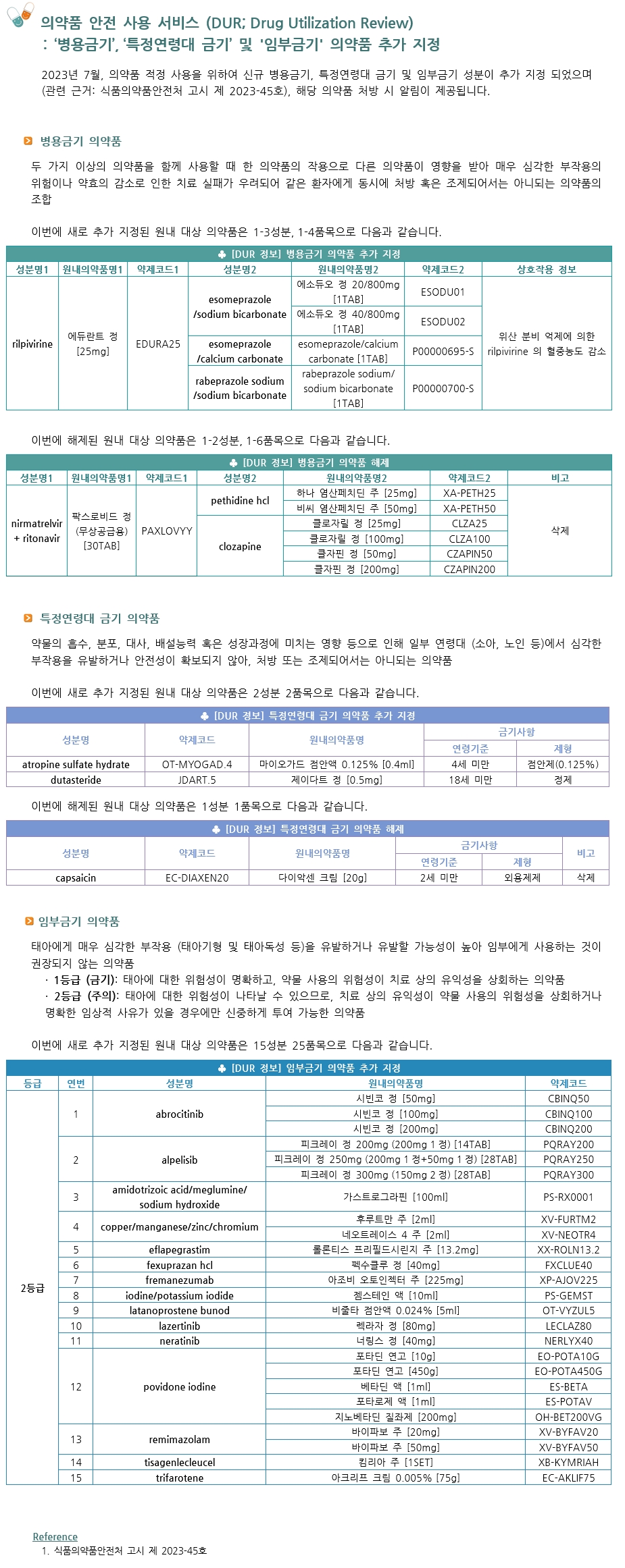 의약품 처방조제 지원 서비스 Dur Drug Utilization Review 병용금기 특정연령대 금기 및